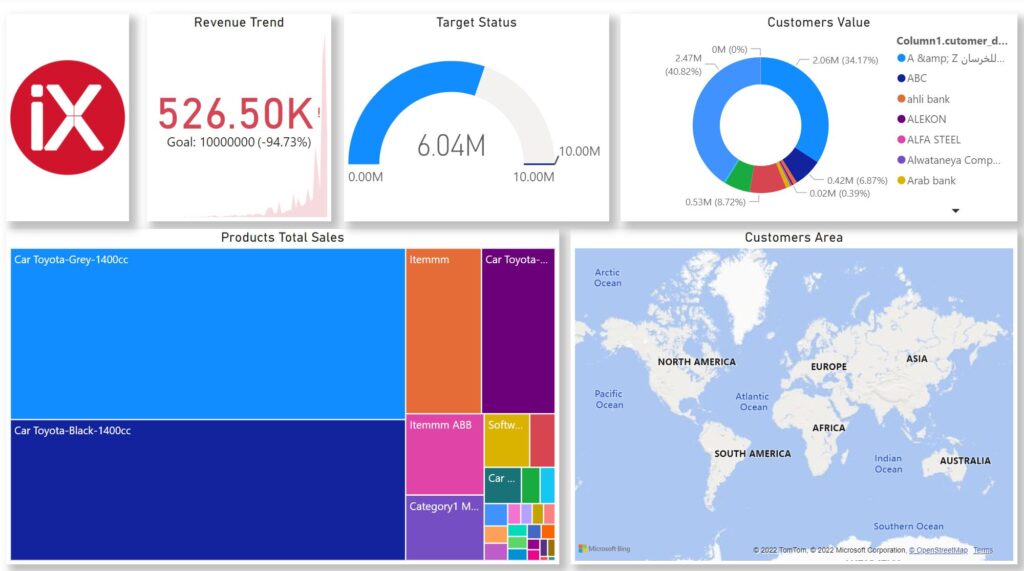 Analyse iX Cloud ERP Data with Microsoft Power BI - AI-Powered Cloud iX ERP