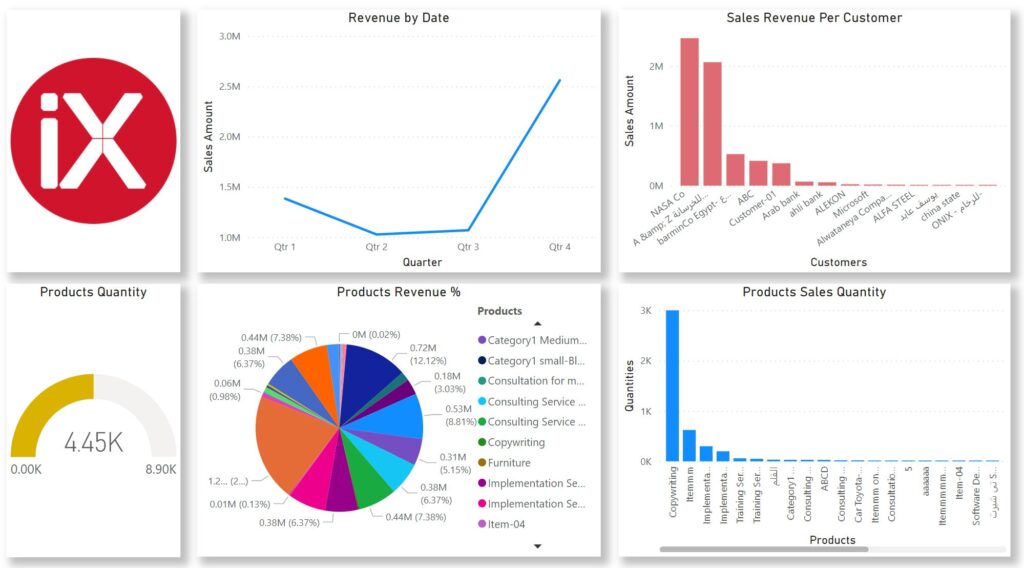Analyse iX Cloud ERP Data with Microsoft Power BI - AI-Powered Cloud iX ERP